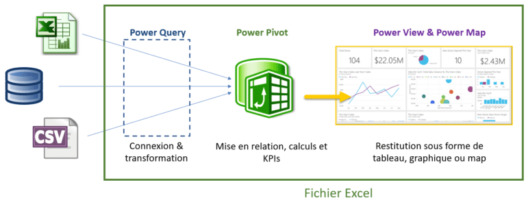 Présentation de PowerBi pour Excel // Les Experts PowerBi