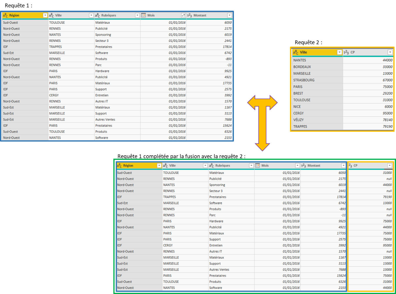 Ajouter/Fusionner des requêtes-Combiner des fichiers PowerBI