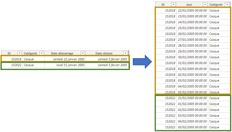 CREER UNE TABLE AVEC GENERATE – PERFECTIONNEMENT DAX