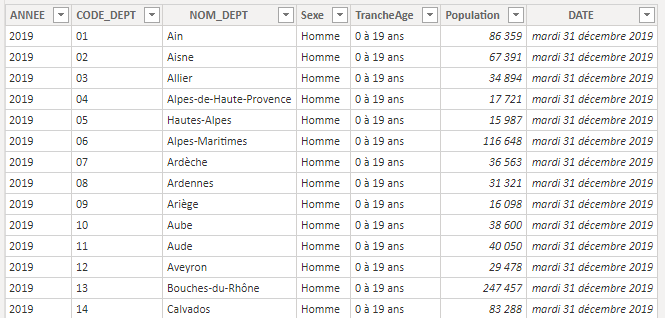 Comparer les années N et N-1 sur Power BI - Experts Power BI